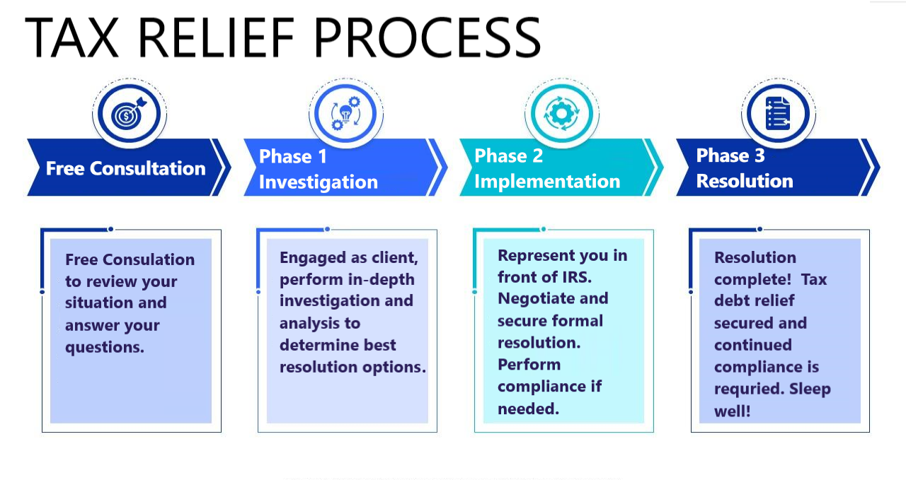 What Should I Do If I Receive an IRS Notice? | St. Lucie County Tax ...